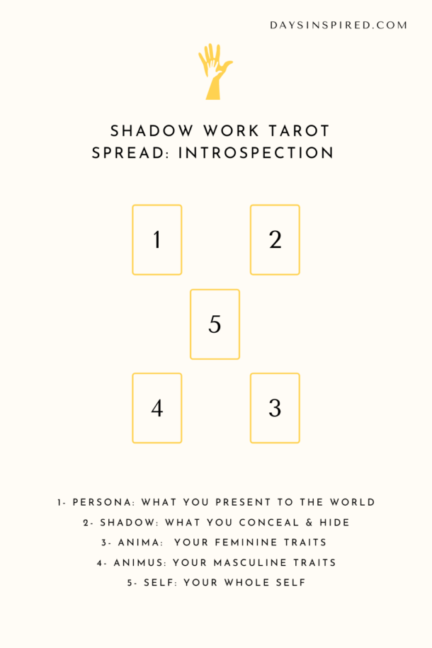 5 Shadow Work Tarot Spreads to Uncover and Integrate Your Shadow Self ...