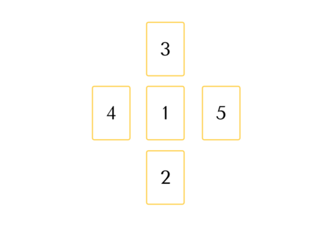 5 Shadow Work Tarot Spreads to Uncover and Integrate Your Shadow Self ...